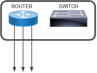 Hybrid Switch Router Configuration
